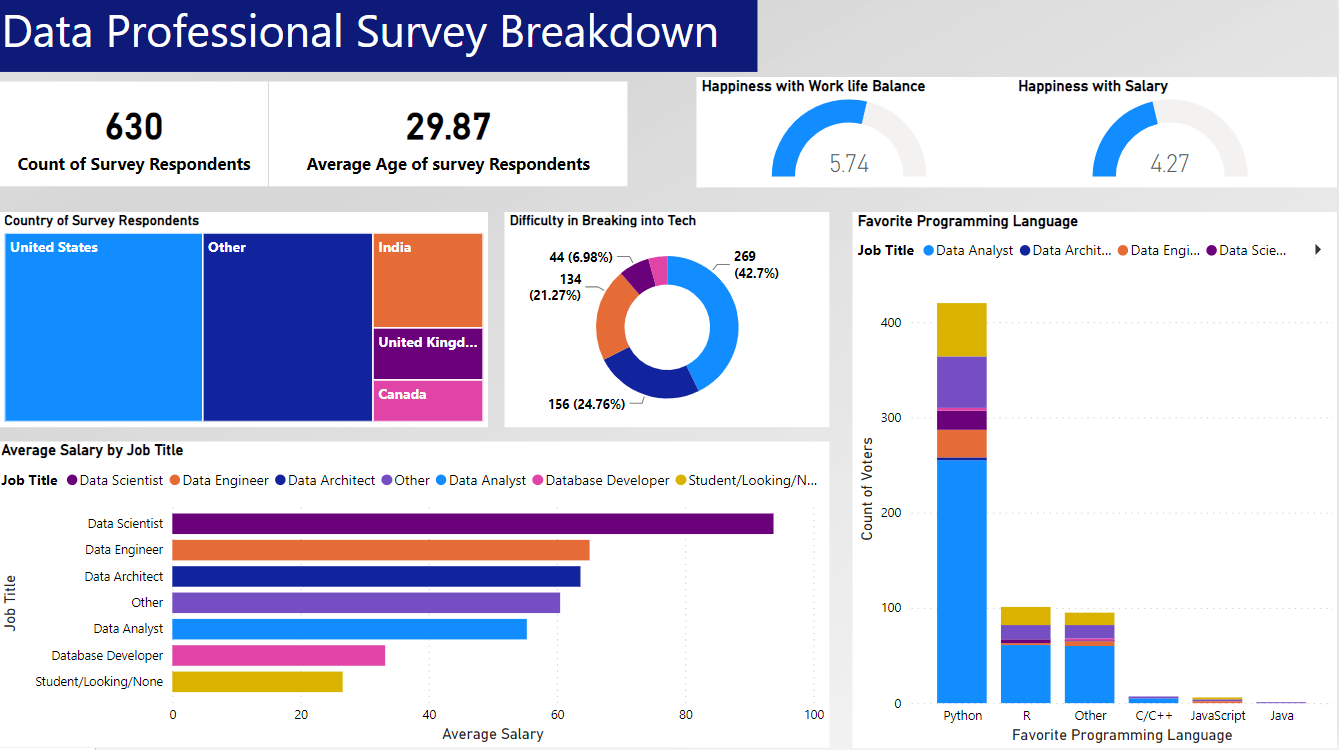 CHISOM PRINCESS PORTFOLIO